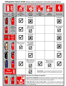Fire Extinguishers - BSA Security & Fire